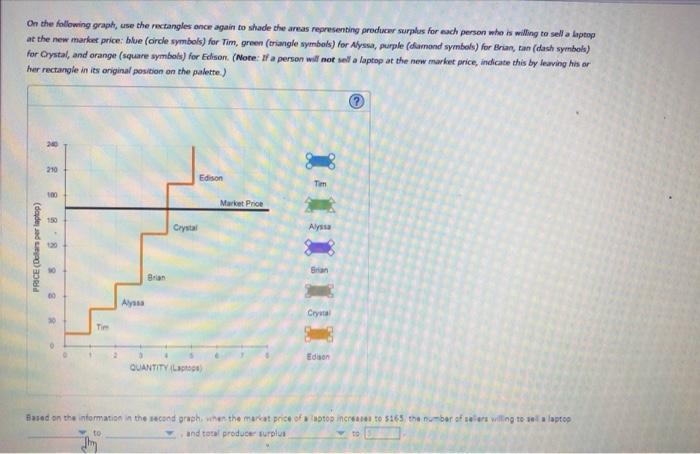 Solved 5. Producer surplus for a group of sellers The | Chegg.com
