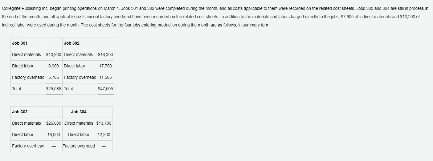 Solved Required:Journalize the Mar. 31 ﻿summary entries to | Chegg.com