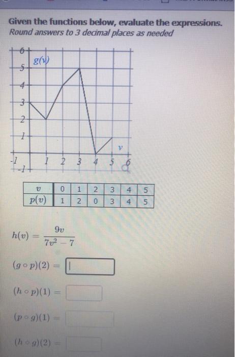 Solved Given the functions below, evaluate the expressions. | Chegg.com