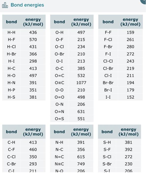 Solved Using the appropriate bond energies, calculate the | Chegg.com