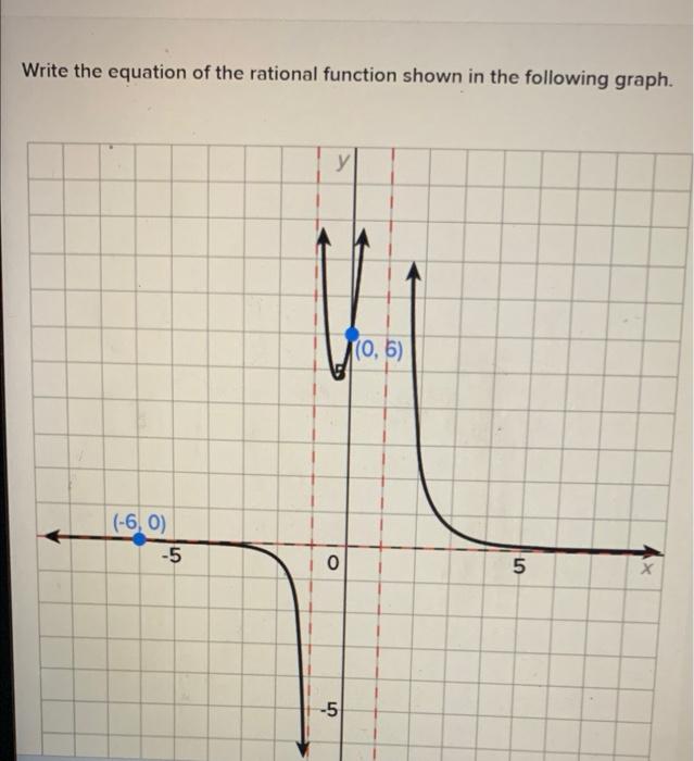 Solved Write the equation of the rational function shown in | Chegg.com