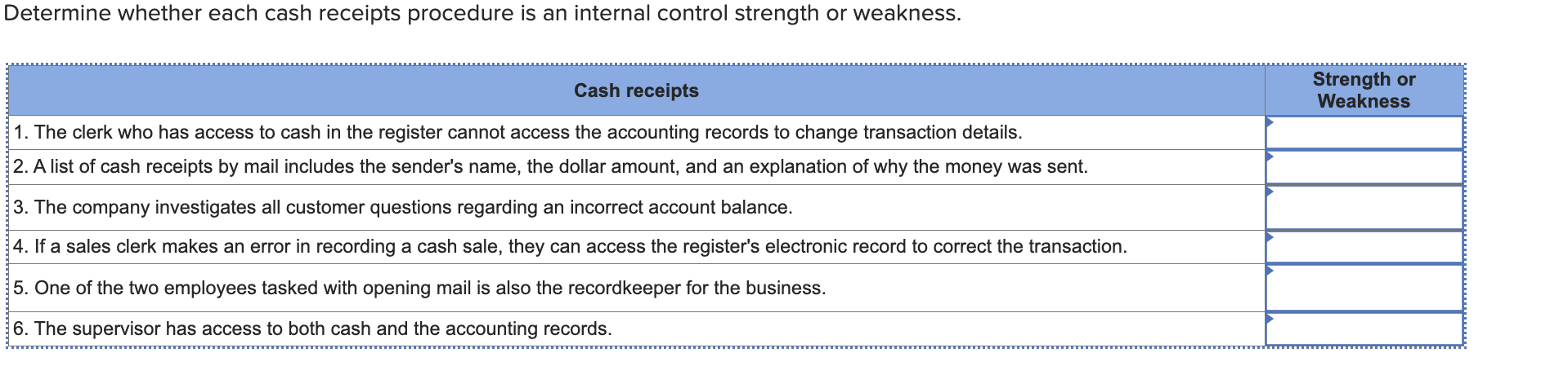 Solved Determine whether each cash receipts procedure is an | Chegg.com