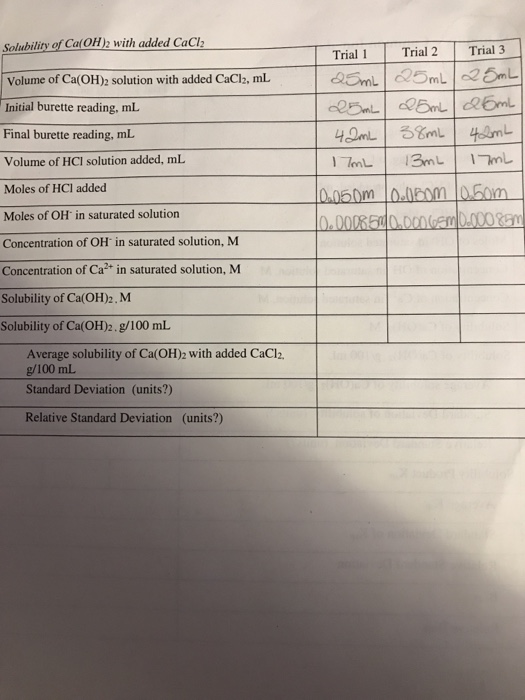 Solved Solubility of Ca(OH)2 with added CaCl2 Volume of | Chegg.com