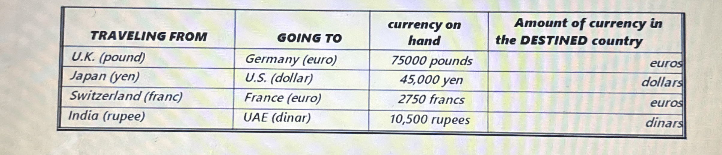 Solved \table[[TRAVELING FROM,GOING TO,\table[[currency | Chegg.com