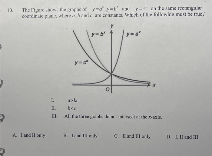 [Solved]: 10. The Figure shows the graphs of ( y=a^{x}, y=