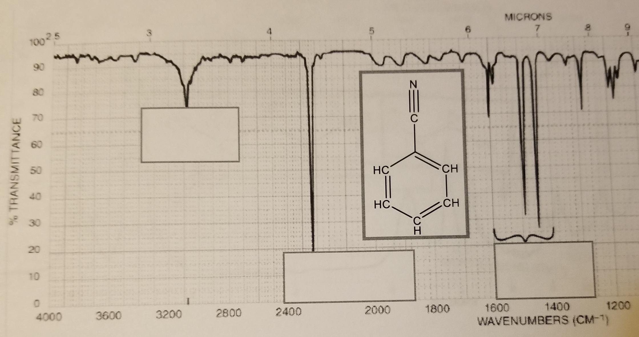 Solved Fill in blank boxes for spectral analysis | Chegg.com