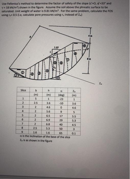 Solved Use Fellenius's method to determine the factor of | Chegg.com