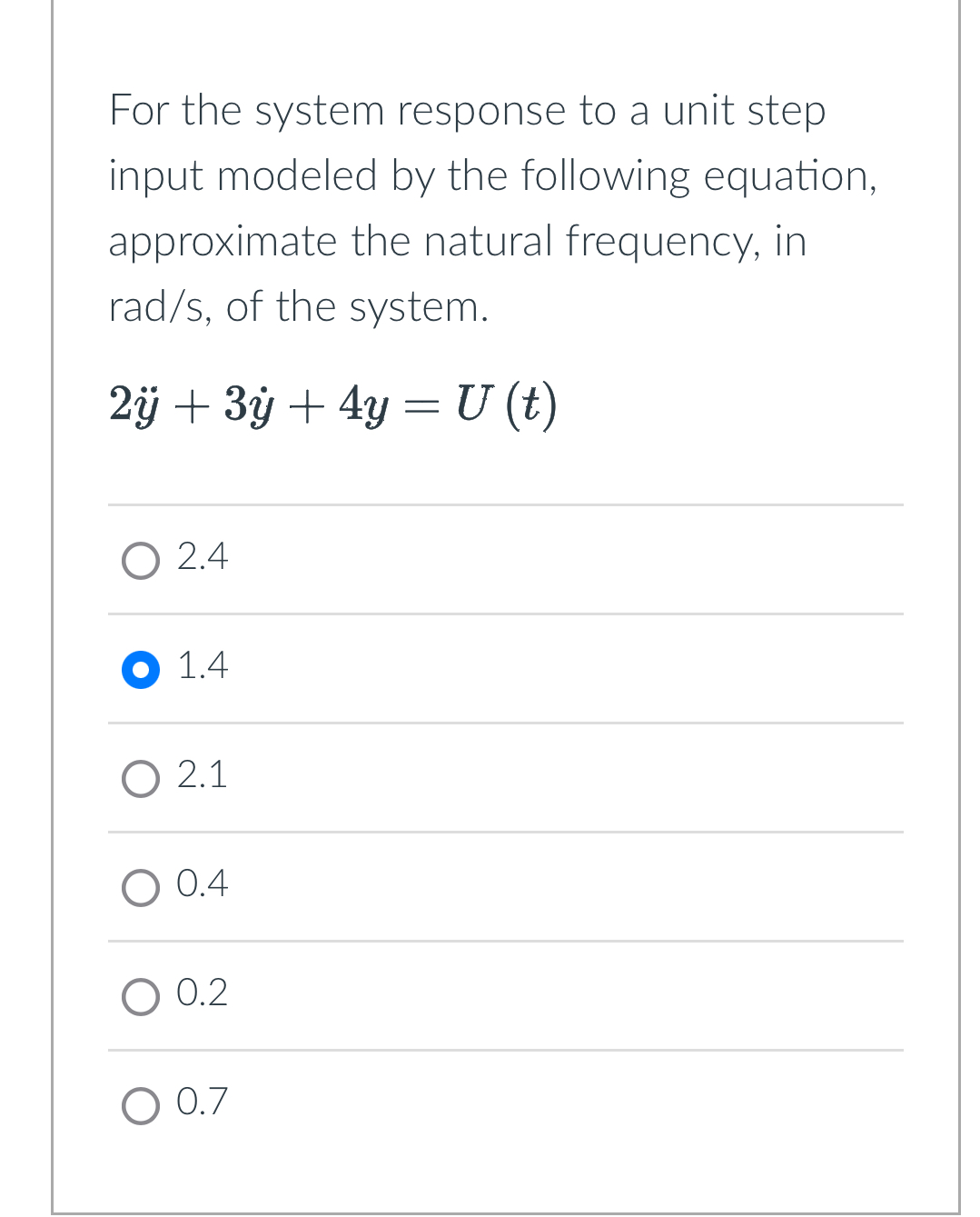 For the system response to a unit step input modeled | Chegg.com