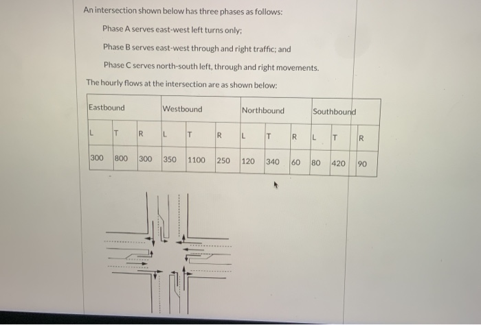 Solved An intersection shown below has three phases as | Chegg.com