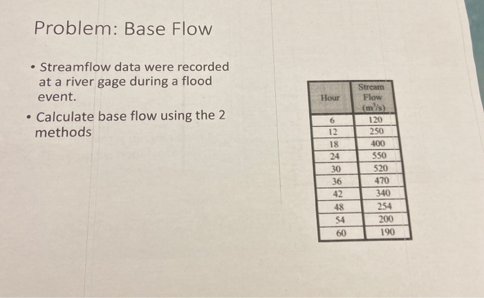 Solved Problem: Base Flow • Streamflow data were recorded at | Chegg.com