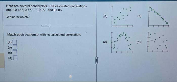 Solved Here are several scatterplots. The calculated | Chegg.com