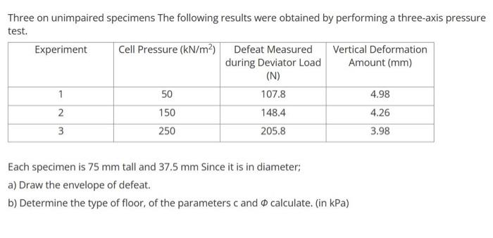 Three on unimpaired specimens The following results | Chegg.com