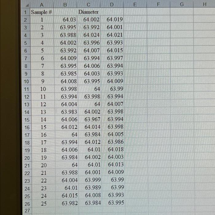 Solved 6. (20 points) The diameter of fuse pins used in an | Chegg.com