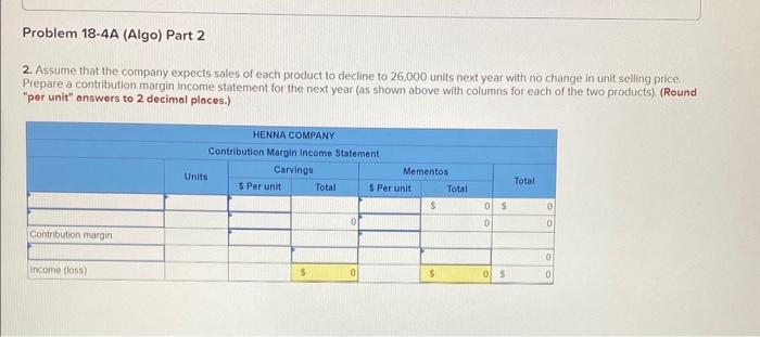 Solved Required information Problem 18-4A (Algo) Break-even | Chegg.com