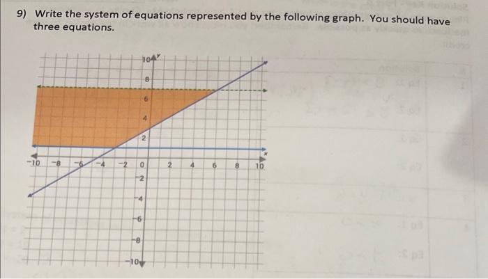 Solved 9) Write the system of equations represented by the | Chegg.com