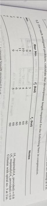 Solved each signed problem, calculate the development length | Chegg.com