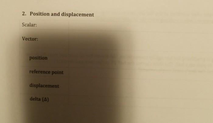 Solved 2. Position and displacement Scalar: Vector: position | Chegg.com