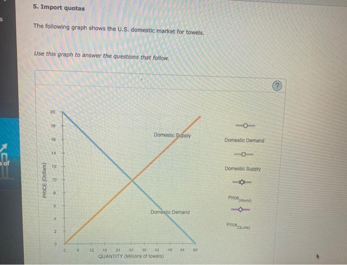 5. Import quotas s The following graph shows the U.S. | Chegg.com
