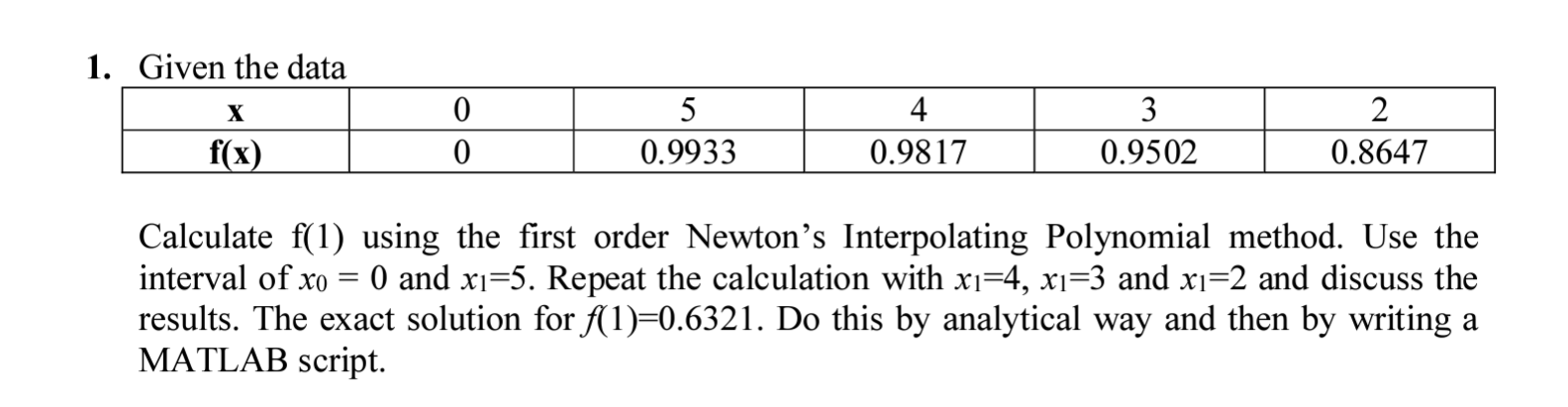 Solved Given the dataCalculate f(1) ﻿using the first order | Chegg.com