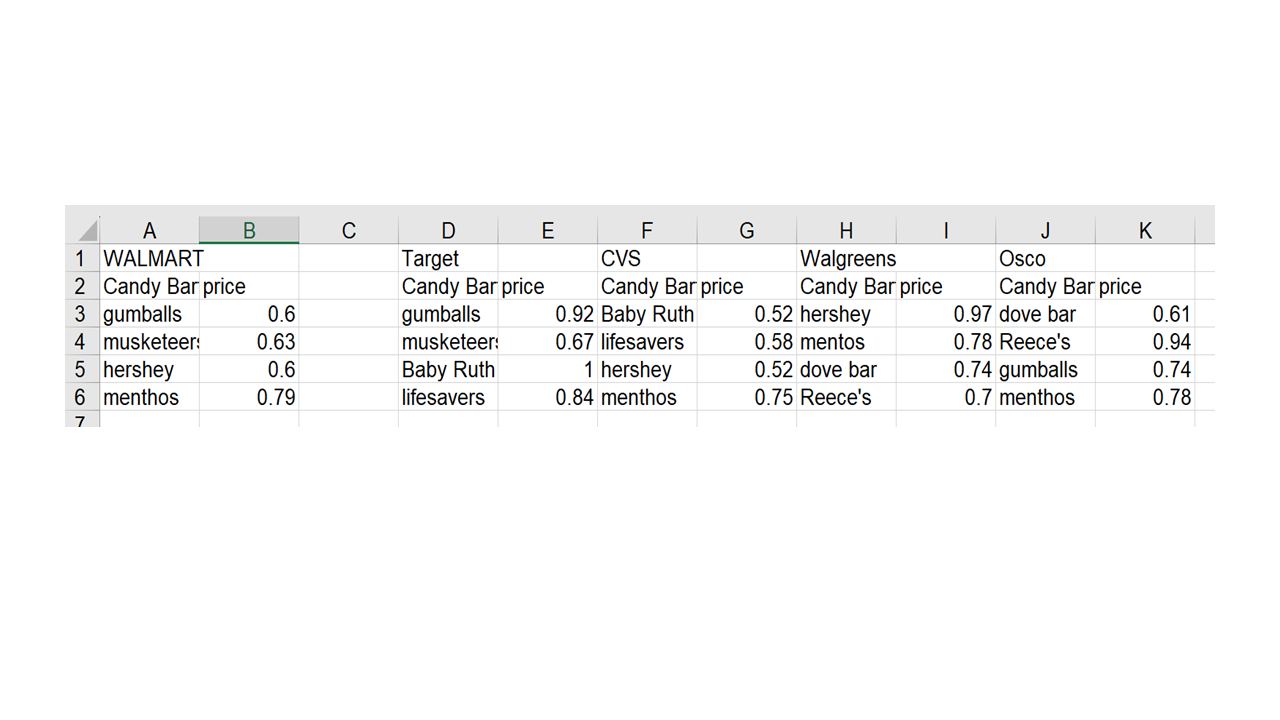 Solved The file named Candybardata.xlsx contains a list of | Chegg.com