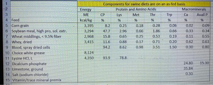 Solved Calculate dietary metabolizable energy, crude | Chegg.com