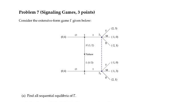 Solved Problem 7 (Signaling Games, 3 points) Consider the | Chegg.com