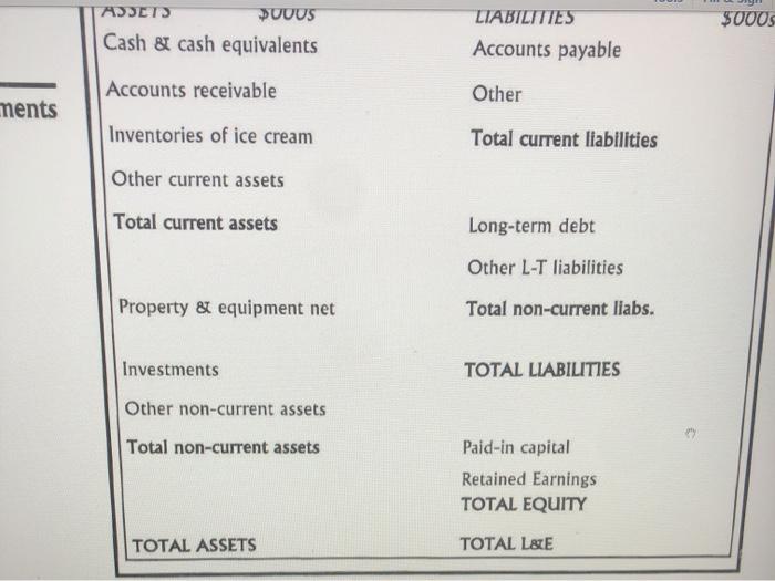 A real-life balance sheet Note: all figures in | Chegg.com