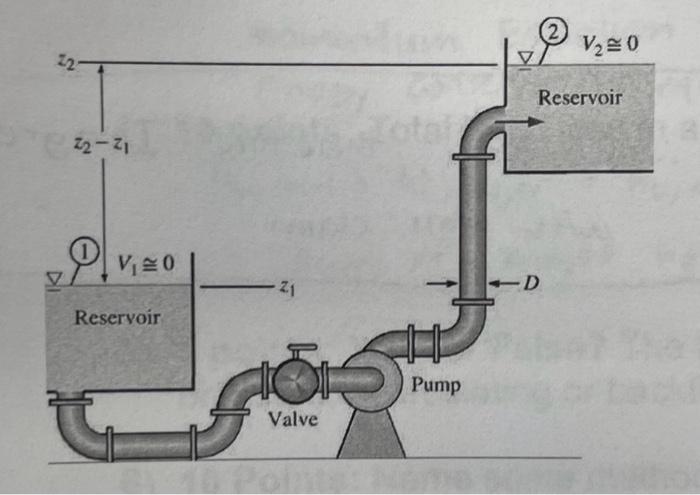 Solved A water pump is used to pump water from the lower | Chegg.com