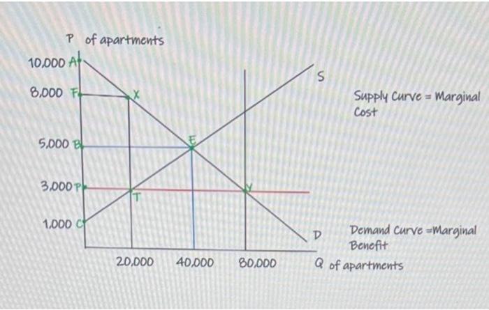 Solved Supply Curve = Marginal Cost | Chegg.com