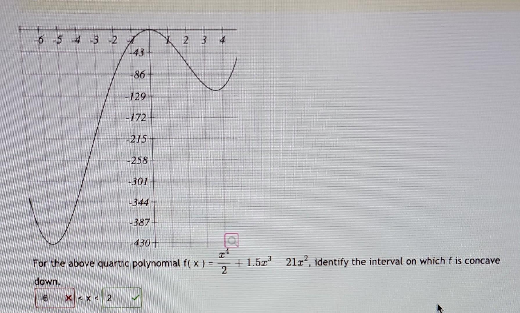 Solved For the above quartic polynomial f(x)=2x+1.5x3−21x2, | Chegg.com