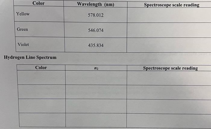 Color Wavelength (nm) Spectroscope scale reading | Chegg.com