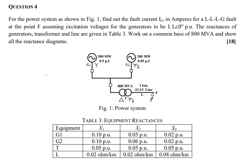 Solved QUESTION 4For the power system as shown in Fig. 1, | Chegg.com