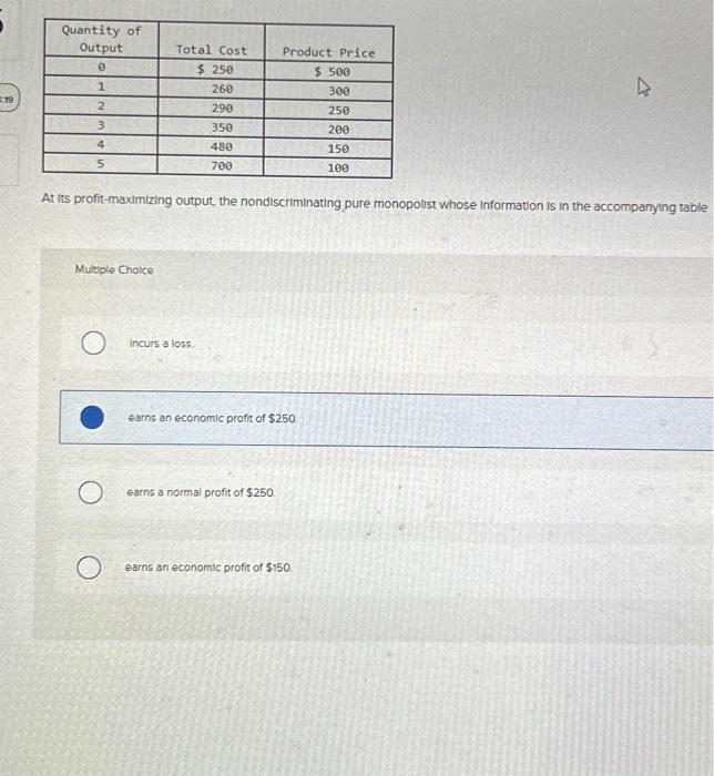 Solved At Its profit-maximizing output, the | Chegg.com