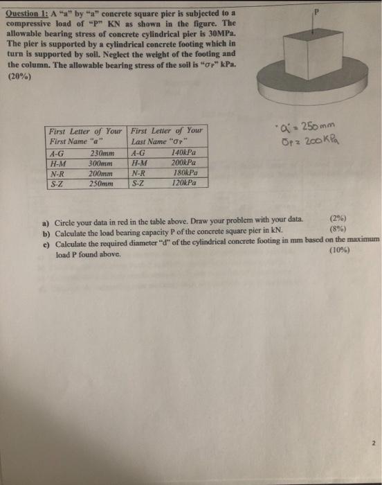 Solved Question 1: A "*" by "a" concrete square pier is | Chegg.com