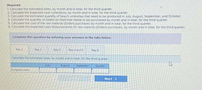 Solved Milo Company manufactures beoch umbrelas. The company | Chegg.com