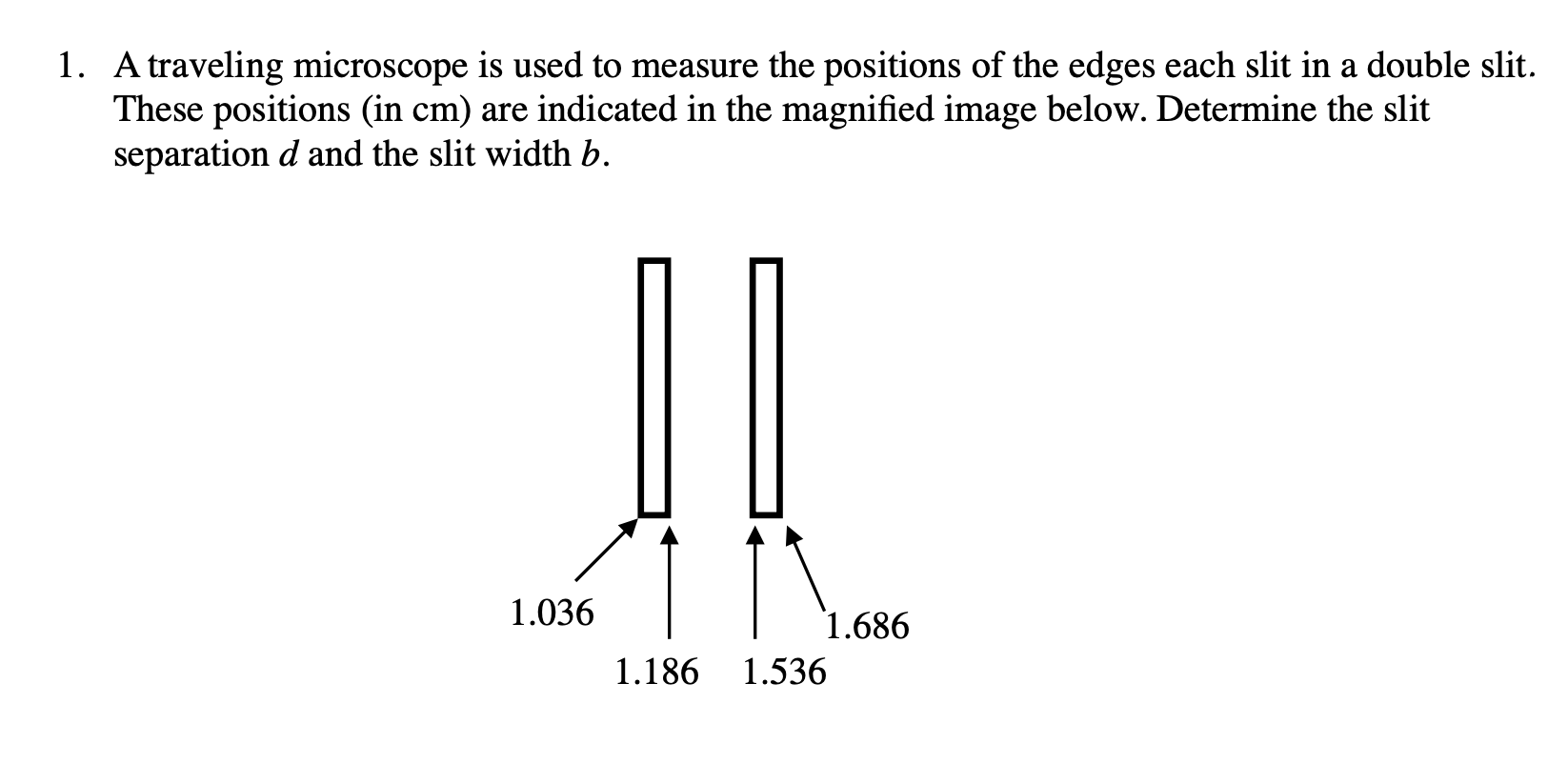 Solved Determine the slit separation d and the slit width b. | Chegg.com