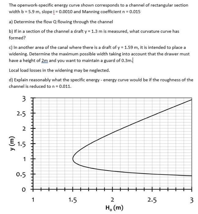 Solved The openwork-specific energy curve shown corresponds | Chegg.com