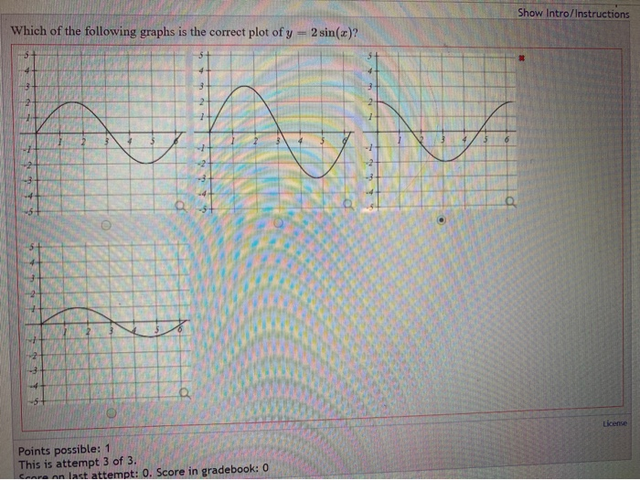 Solved Show Intro/Instructions Which of the following graphs | Chegg.com