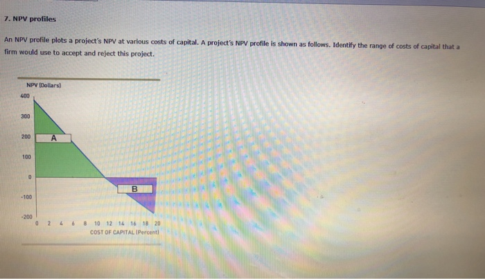 Solved 7. NPV profiles An NPV profile plots a project's NPV | Chegg.com