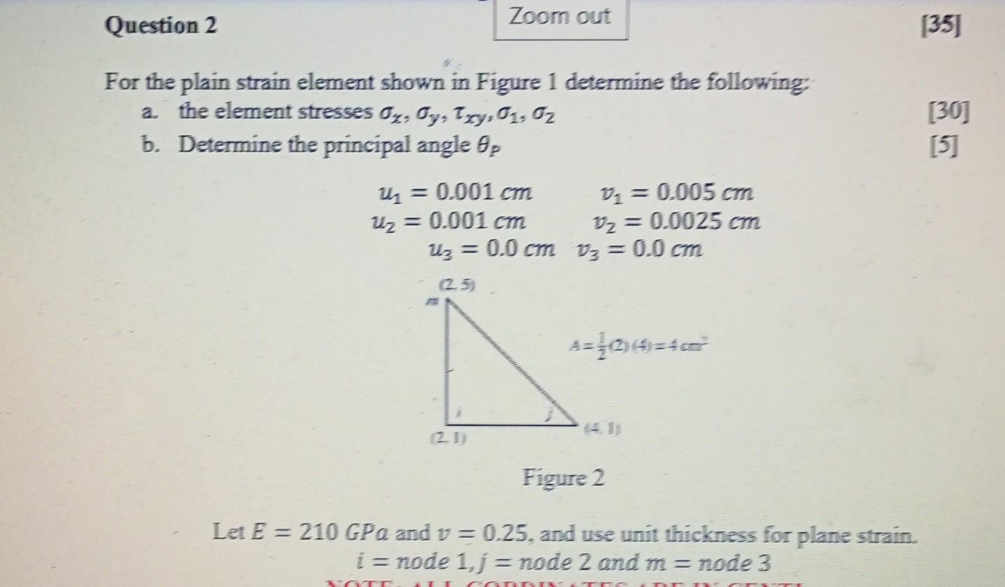 Solved For the plain strain element shown in Figure 1 | Chegg.com