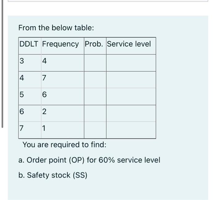 From the below table: DDLT Frequency Prob. Service | Chegg.com
