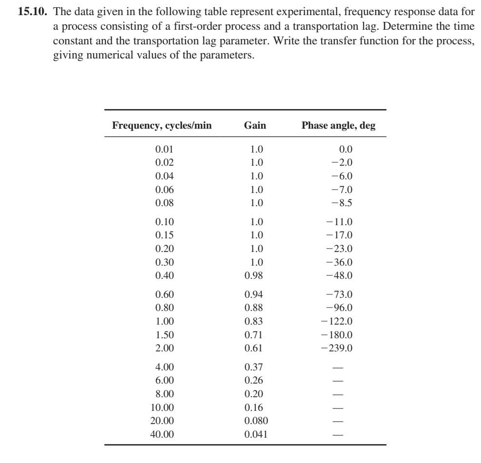 Solved Please give handwritten solution and with proper | Chegg.com