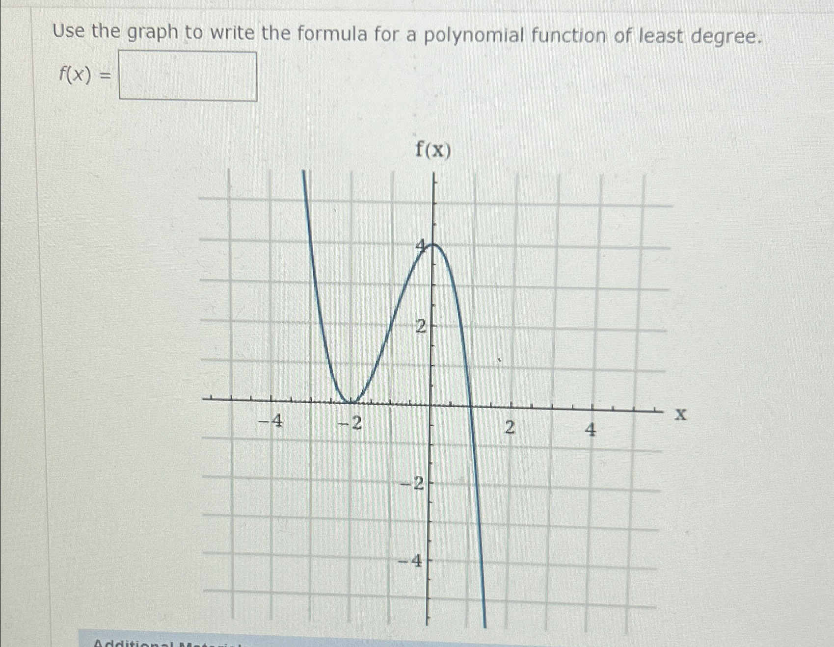 Solved Use the graph to write the formula for a polynomial | Chegg.com