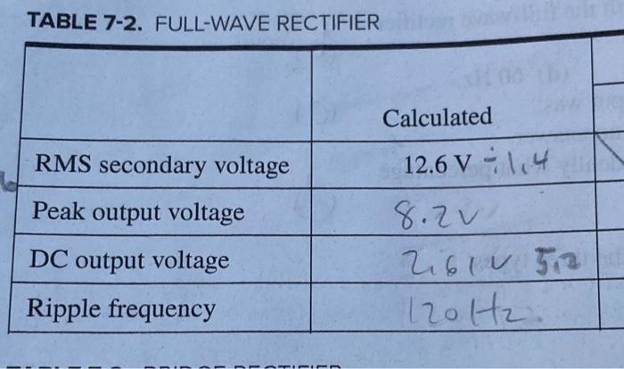 Solved FULL-WAVE RECTIFIER 6. In Fig. 7-1b, calculate and | Chegg.com