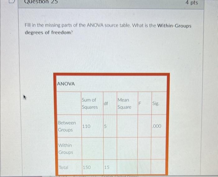 Solved Fill in the missing parts of the ANOVA source table. | Chegg.com