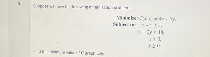 Solved Suppose We Have The Following Minimization Problem