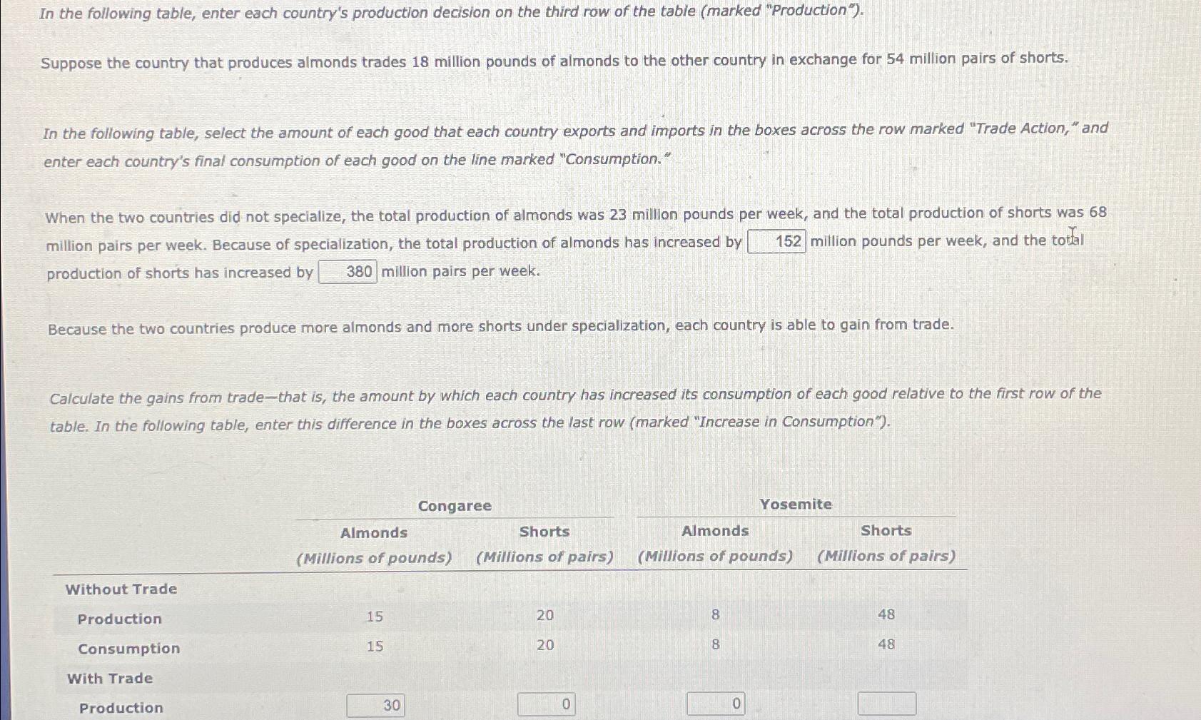 Solved In the following table, enter each country's | Chegg.com