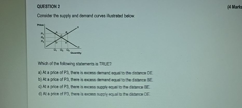 Solved QUESTION 2(4 ﻿MarksConsider the supply and demand | Chegg.com
