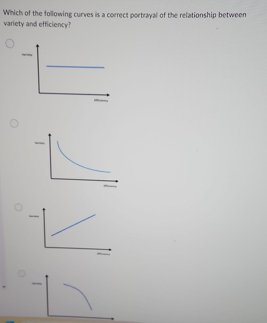Solved Which of the following curves is a correct portrayal | Chegg.com