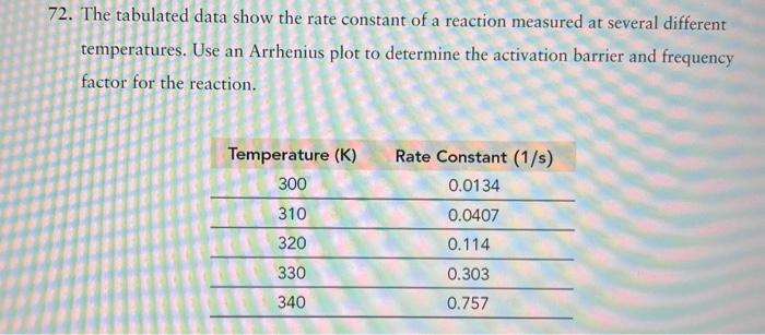 Solved 72. The tabulated data show the rate constant of a | Chegg.com